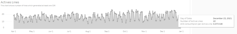 Using The Usage Overview Report Docs Transateldocs Transatel 0513