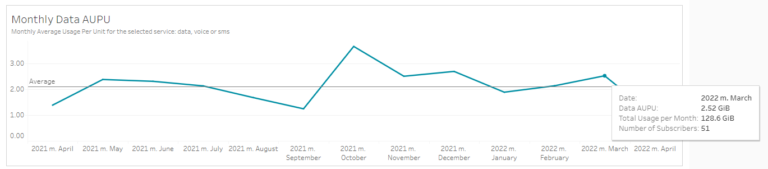 Using The Usage Overview Report Docs Transateldocs Transatel 0893