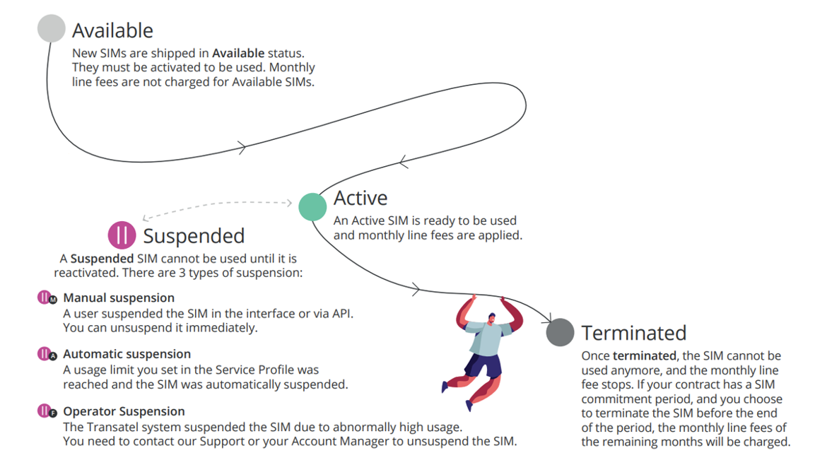 Getting Started with Ubigi for Business - Docs TransatelDocs Transatel