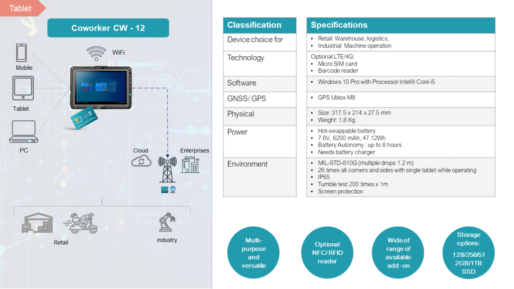 Tested and Compatible Devices - Docs TransatelDocs Transatel