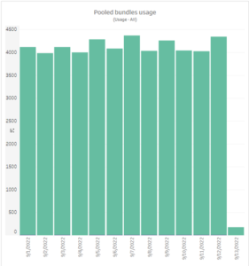 Using the Pooled bundle management report - Docs TransatelDocs Transatel