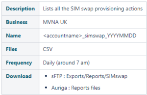 SIM Swap report - Docs TransatelDocs Transatel