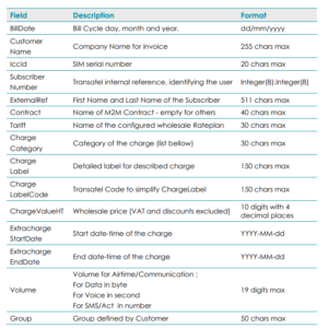 The detailed invoice file - Docs TransatelDocs Transatel