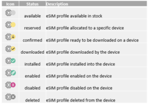 Glossary of eSIM status - Docs TransatelDocs Transatel